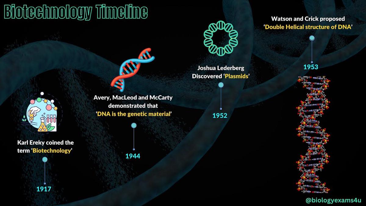Biotechnology Timeline | Major Discoveries in Biotechnology
